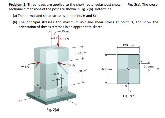 Solved Three loads are applied to the short rectangular post | Chegg.com