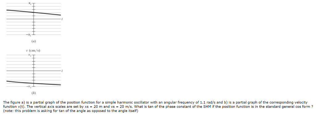 Solved (cm/s) The figure a) is a partial graph of the | Chegg.com