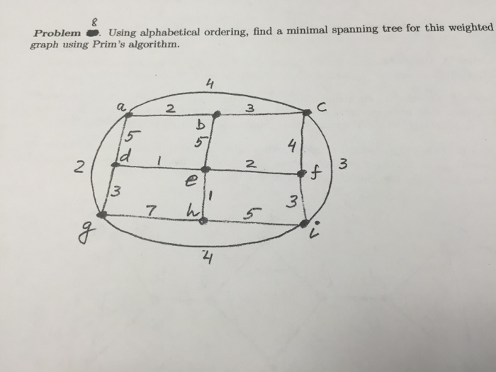 Solved Using alphabetical ordering, find a minimal spanning | Chegg.com