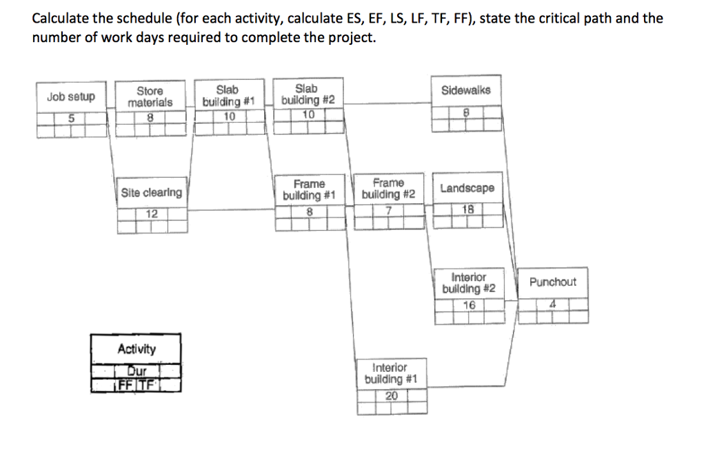 Solved Calculate the schedule (for each activity, calculate | Chegg.com