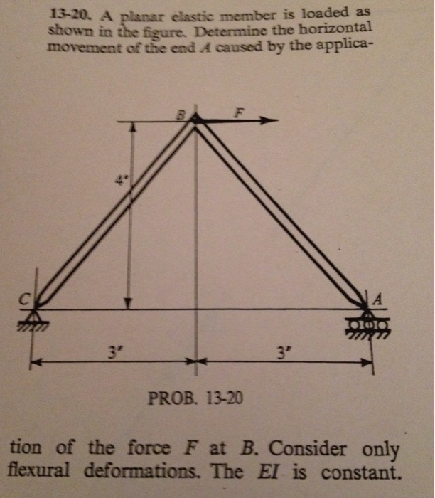 Solved 13-20. A planar elastic member is loaded as Shown in | Chegg.com