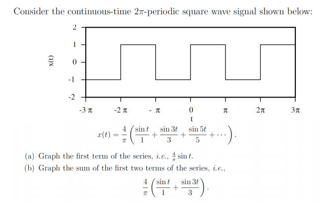 Solved Consider the continuous-time 2 pi-periodic square | Chegg.com