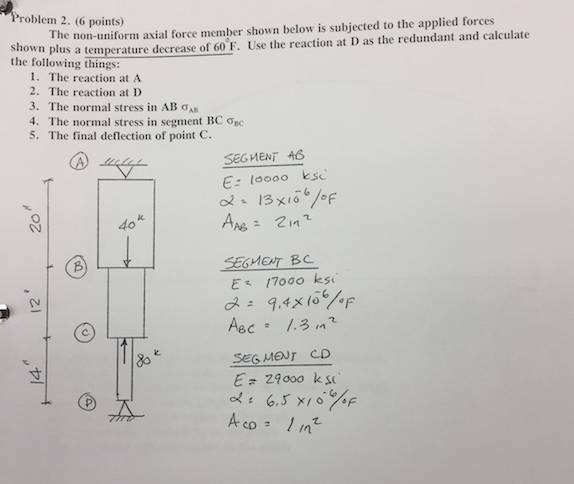 Solved The non-uniform axial force member shown below is | Chegg.com
