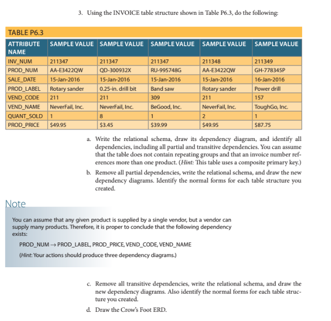 Using The Invoice Table Structure Shown In Table 