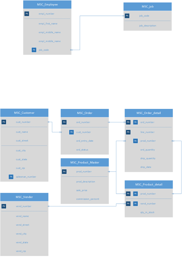 Solved SQL Query on Multiple Tables—JOIN 1. Display | Chegg.com