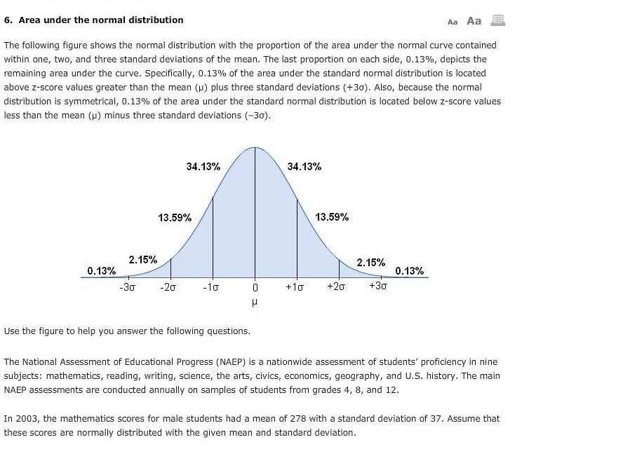 Solved 6. Area under the normal distribution Aa Aa The | Chegg.com