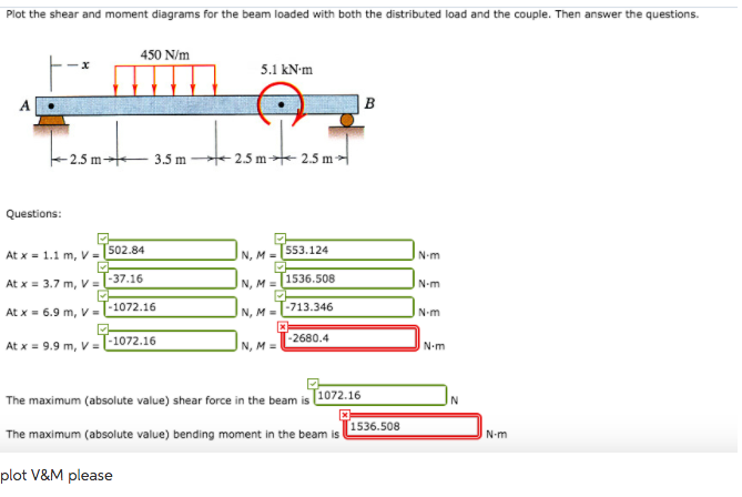 Solved Plot the shear and moment diagrams for the beam | Chegg.com