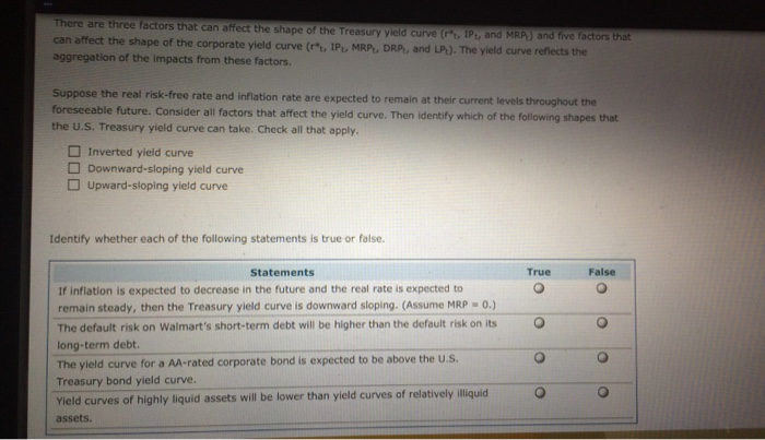Solved Suppose the real risk-free rate and inflation rate | Chegg.com