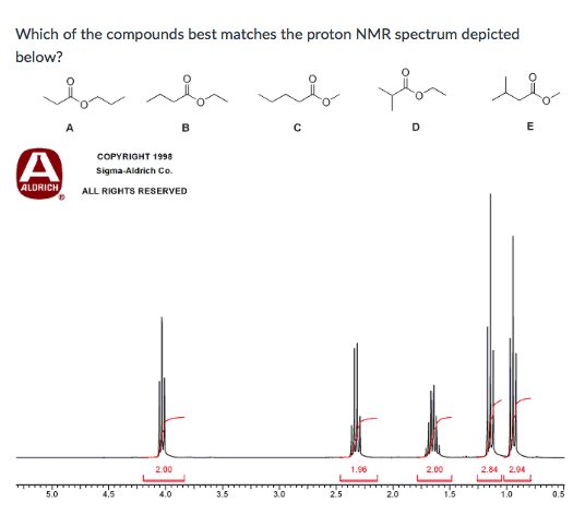 Solved Which of the compounds best matches the proton NMR | Chegg.com