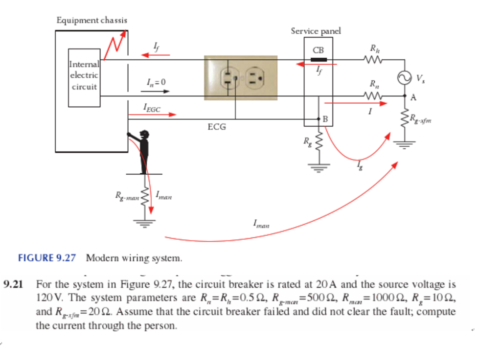 Solved For the system in Figure 9.27, the circuit breaker | Chegg.com