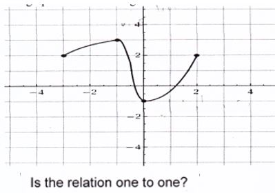 Solved Is the relation one to one? | Chegg.com
