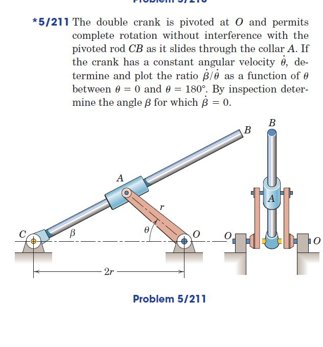 Solved *5/211 The double crank is pivoted at O and permits | Chegg.com