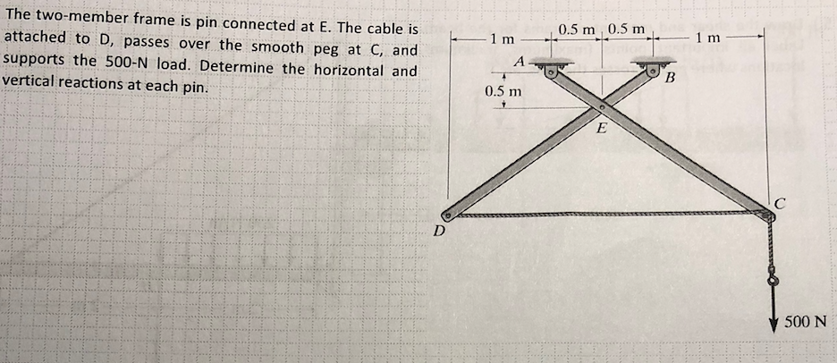Solved The two-member frame is pin connected at E. The cable | Chegg.com