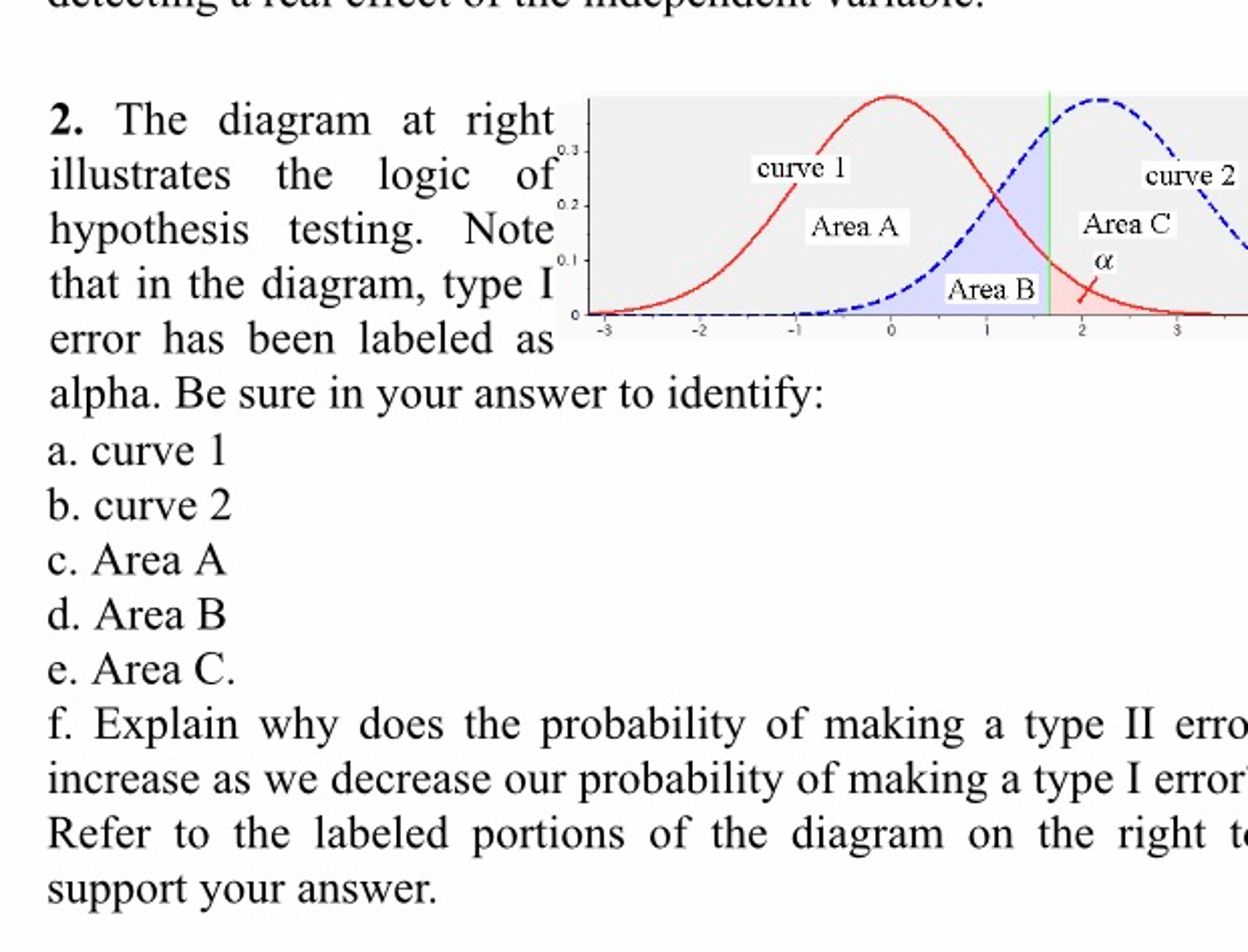Solved The diagram at right illustrates the logic of | Chegg.com