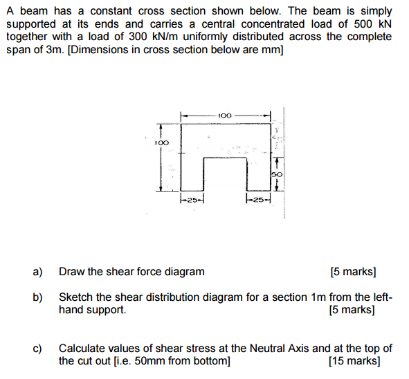 Solved A beam has a constant cross section shown below. The | Chegg.com