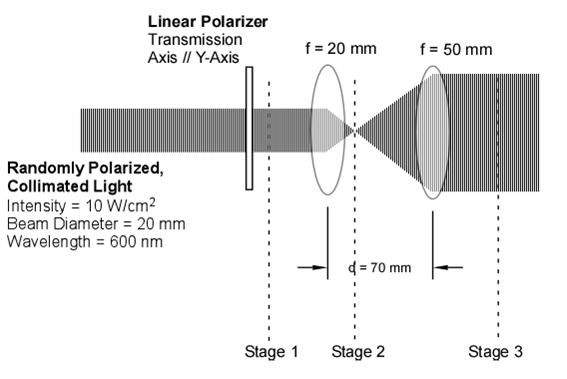 Solved You found the following optical setup in the lab | Chegg.com