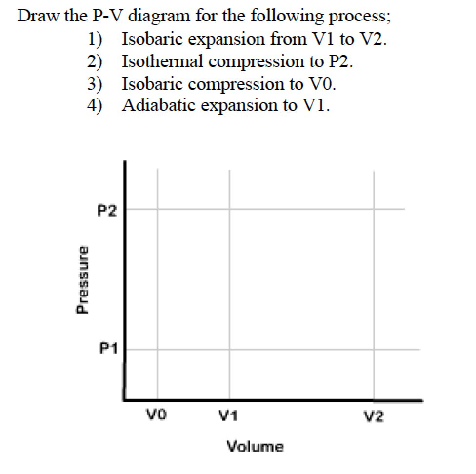 Pv Diagram Isothermal