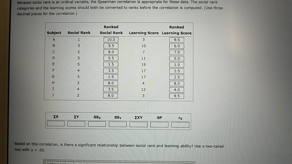 Solved Because social rank is an ordinal variable, the | Chegg.com