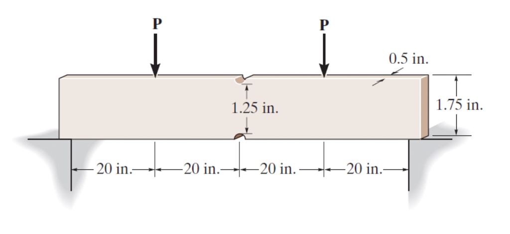 Solved: The Simply Supported Notched Bar Is Subjected To T... | Chegg.com