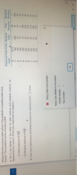 Solved Edward Scahill produces table lamps in the perfectly | Chegg.com