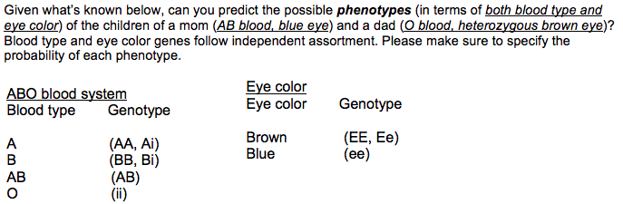 Solved Given what's known below, can you predict the | Chegg.com