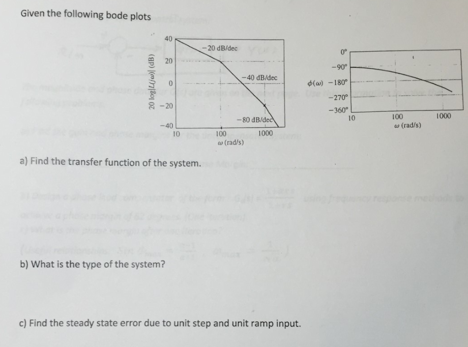 Solved Given the following bode plots Find the transfer | Chegg.com