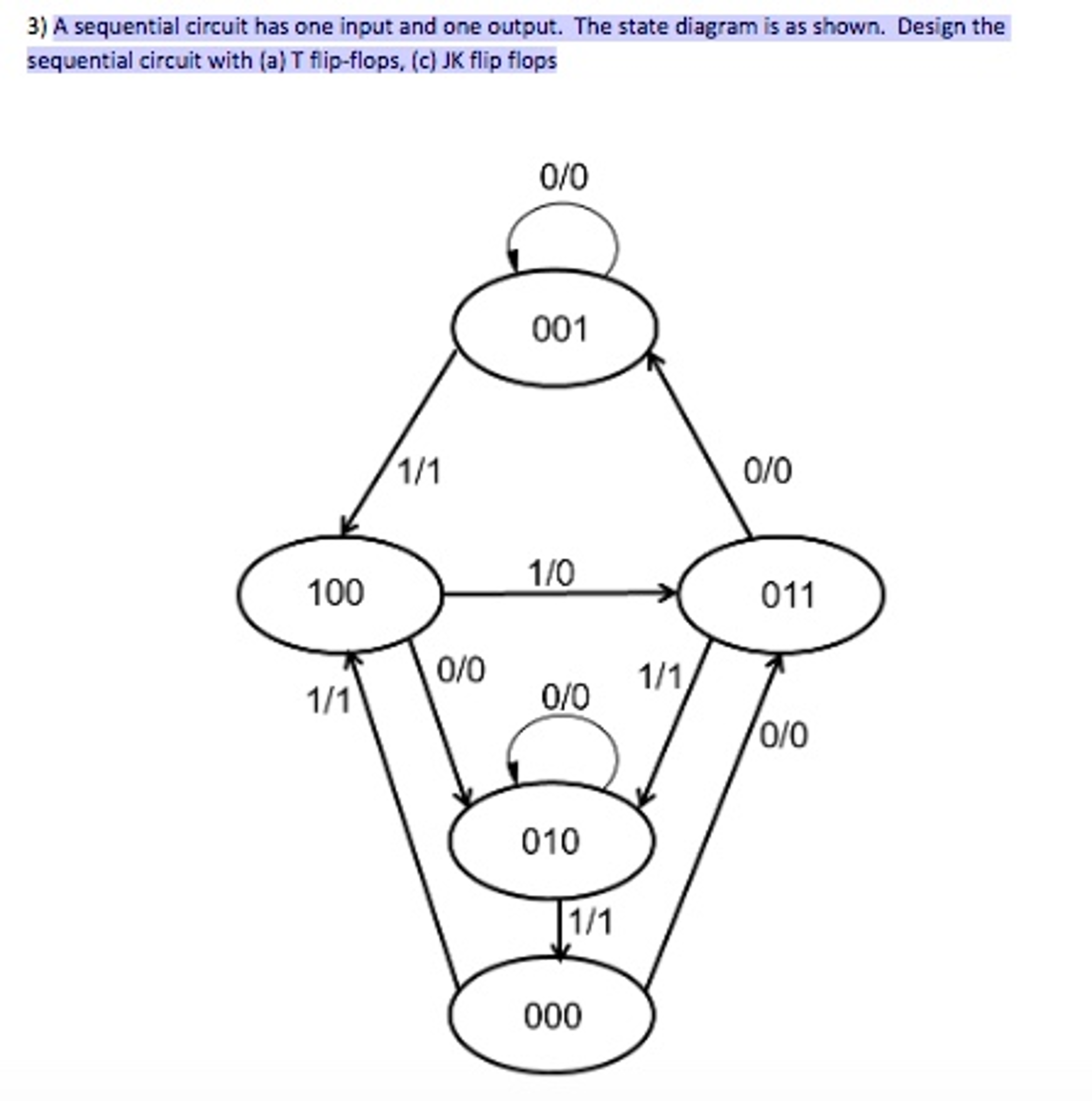 Solved A sequential circuit has one input and one output. | Chegg.com