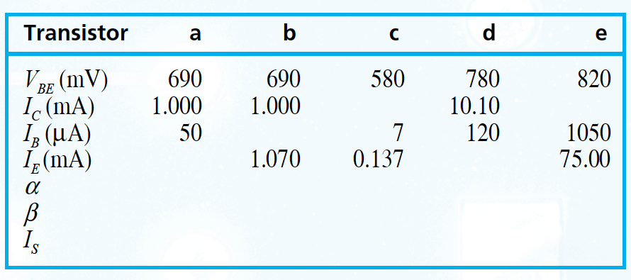 Solved Measurement of VBE and two terminal currents taken on | Chegg.com