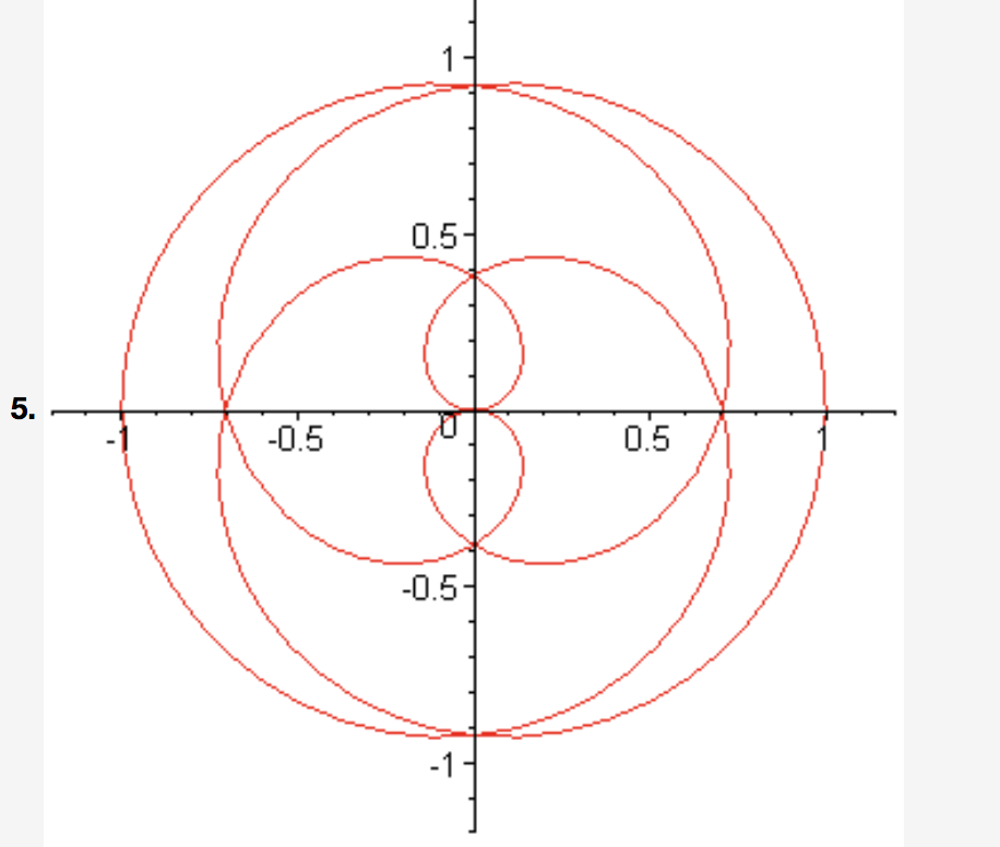 Solved: (1 Pt) Match The Polar Equations With The Graphs G... | Chegg.com