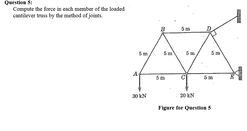 Solved Compute the force in each member of the loaded | Chegg.com