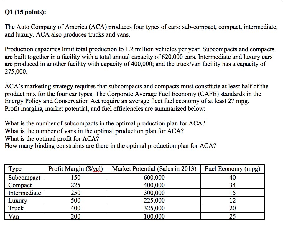 Q1 (15 points): The Auto Company of America (ACA) | Chegg.com