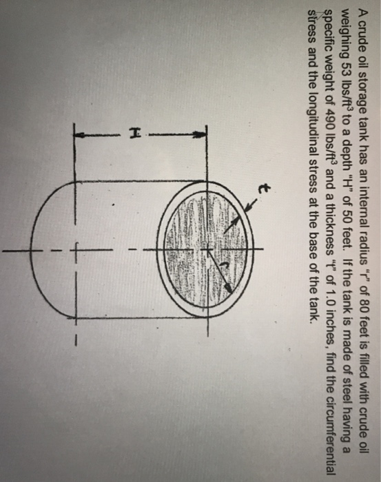 Solved A crude oil storage tank has an internal radius "r of | Chegg.com