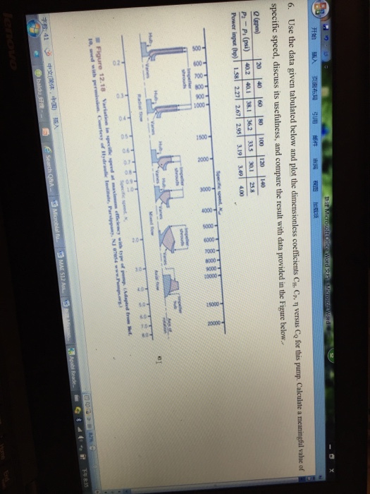Solved Use the data given tabulated below and plot the | Chegg.com
