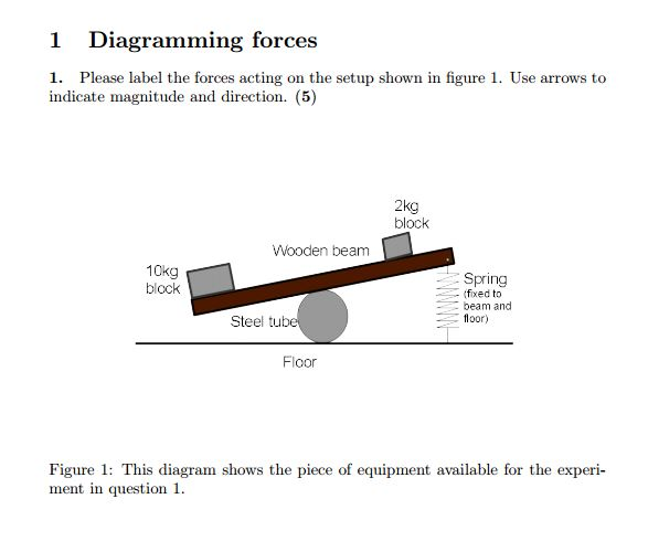 Solved Diagramming forces Please label the forces acting on | Chegg.com