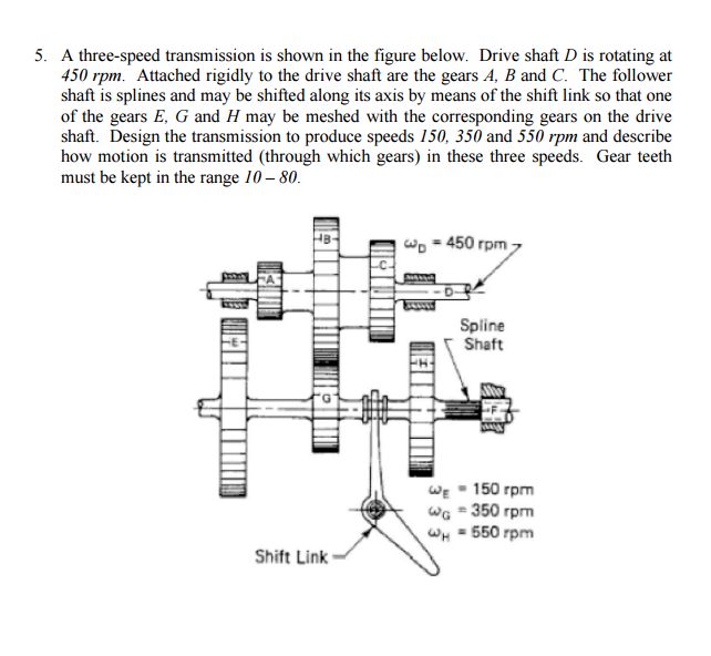 a three-speed transmission is shown in which the | Chegg.com