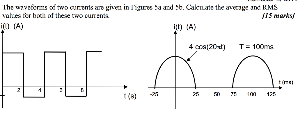 Solved The waveforms of two currents are given in Figures 5a | Chegg.com