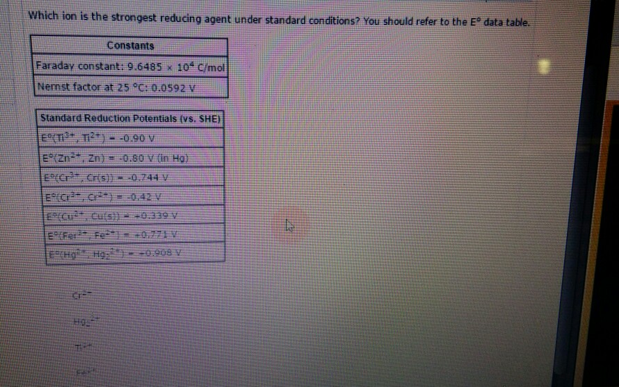 Solved Which ion is the strongest reducing agent under | Chegg.com