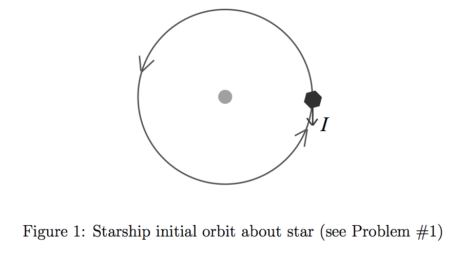 Figure 1: Starship initial orbit about star (see | Chegg.com