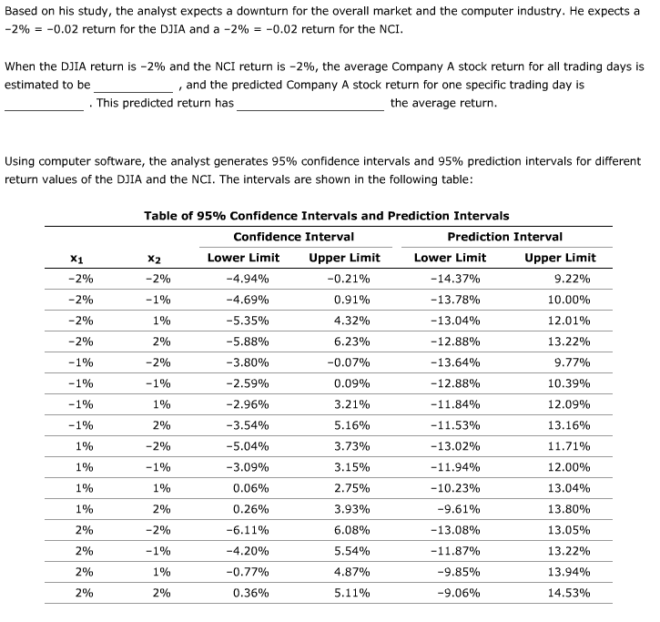 Solved 5. Using the estimated regression equation for | Chegg.com