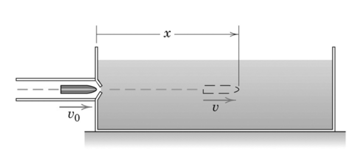 Solved A test projectile is fired horizontally into a | Chegg.com