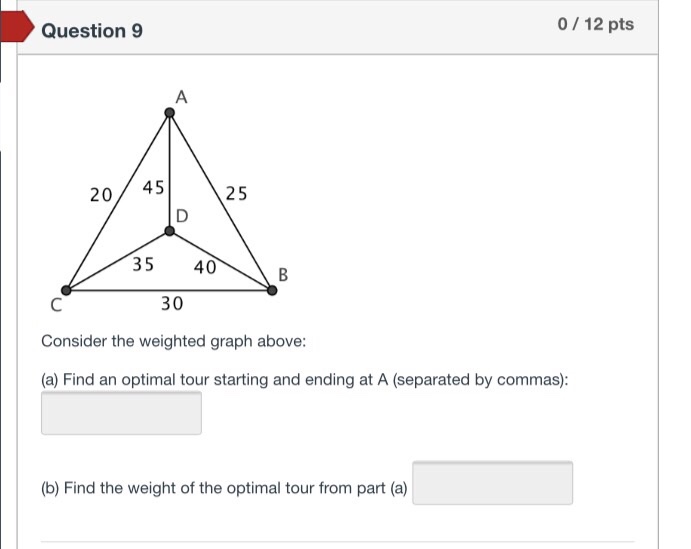 Solved 0 16 pts Question 2 Consider the graph shown above. | Chegg.com