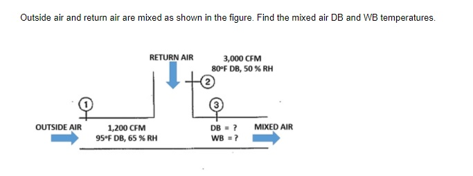Solved Outside air and return air are mixed as shown in the | Chegg.com