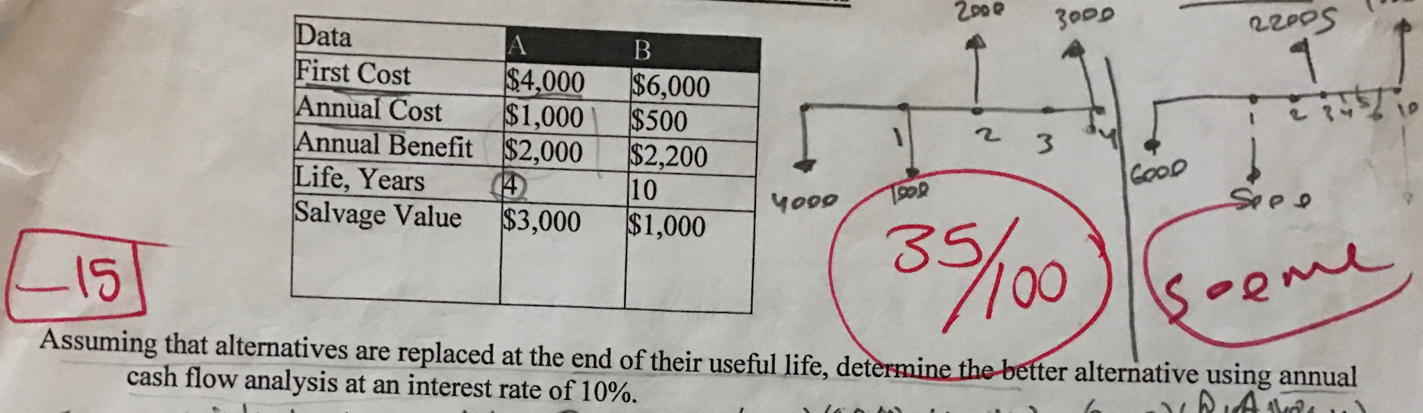 Solved Assuming that alternatives are replaced at the end | Chegg.com