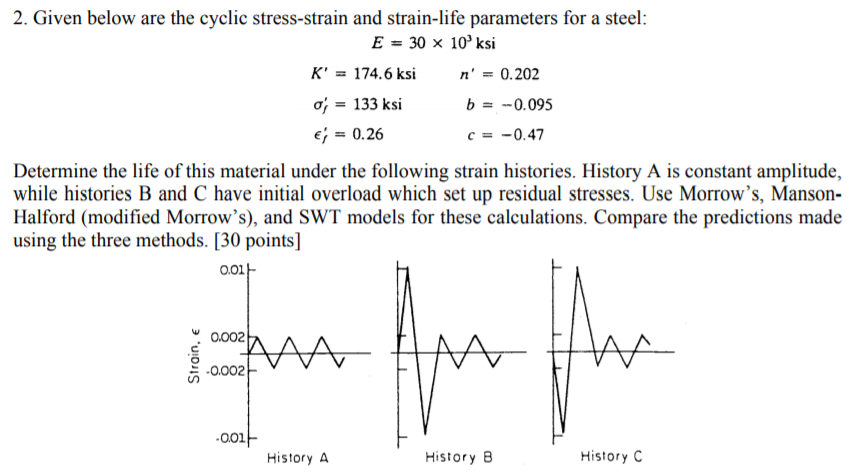 2. Given below are the cyclic stress-strain and | Chegg.com