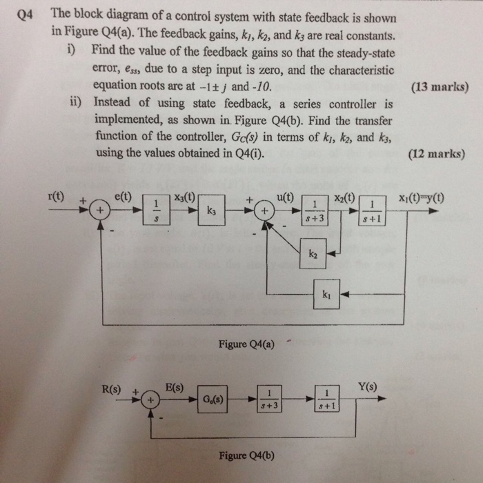 Solved The block diagram of a control system with state | Chegg.com