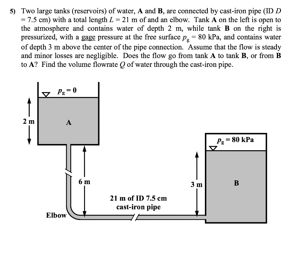 Solved Two large tanks (reservoirs) of water, A and B, are | Chegg.com