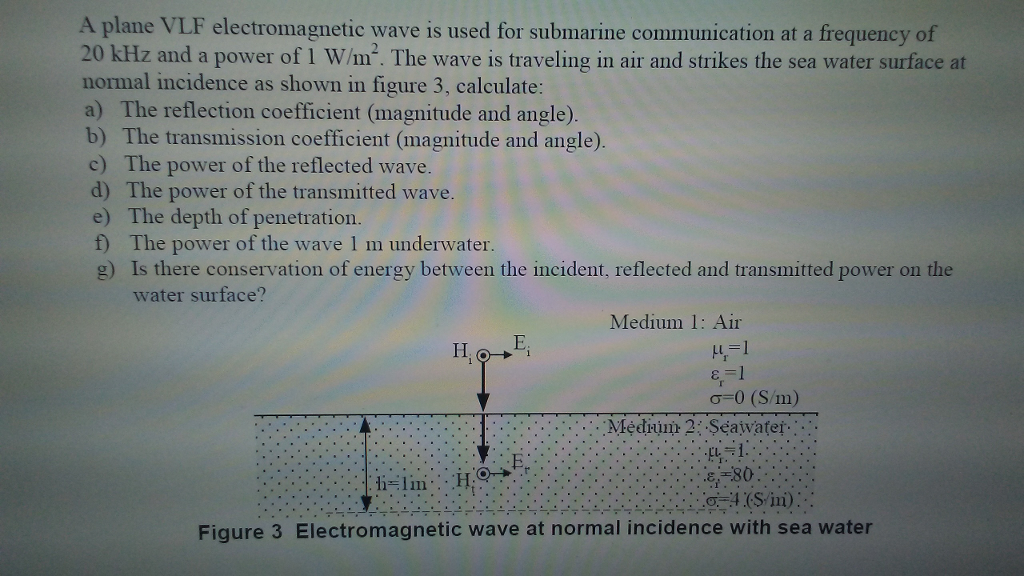 Solved A plane VLF electromagnetic wave is used for | Chegg.com