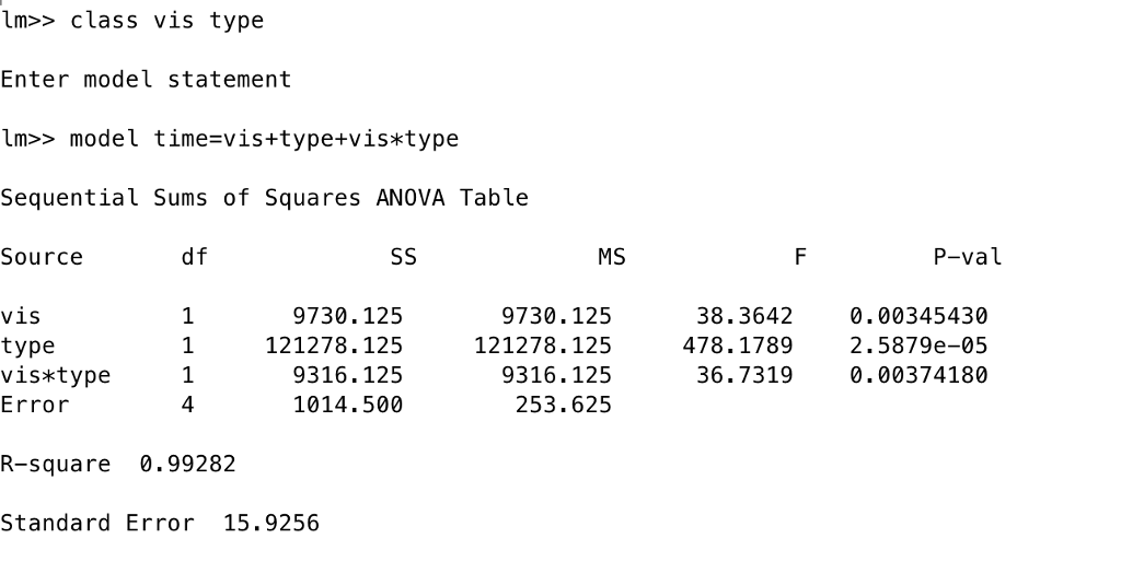 Solved Analysis of the oil data set. One project from Fall | Chegg.com