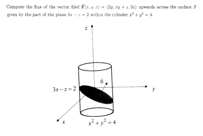 Solved Compute the flux of the vector field upwards across | Chegg.com