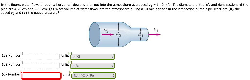 Solved In the figure, water flows through a horizontal pipe | Chegg.com